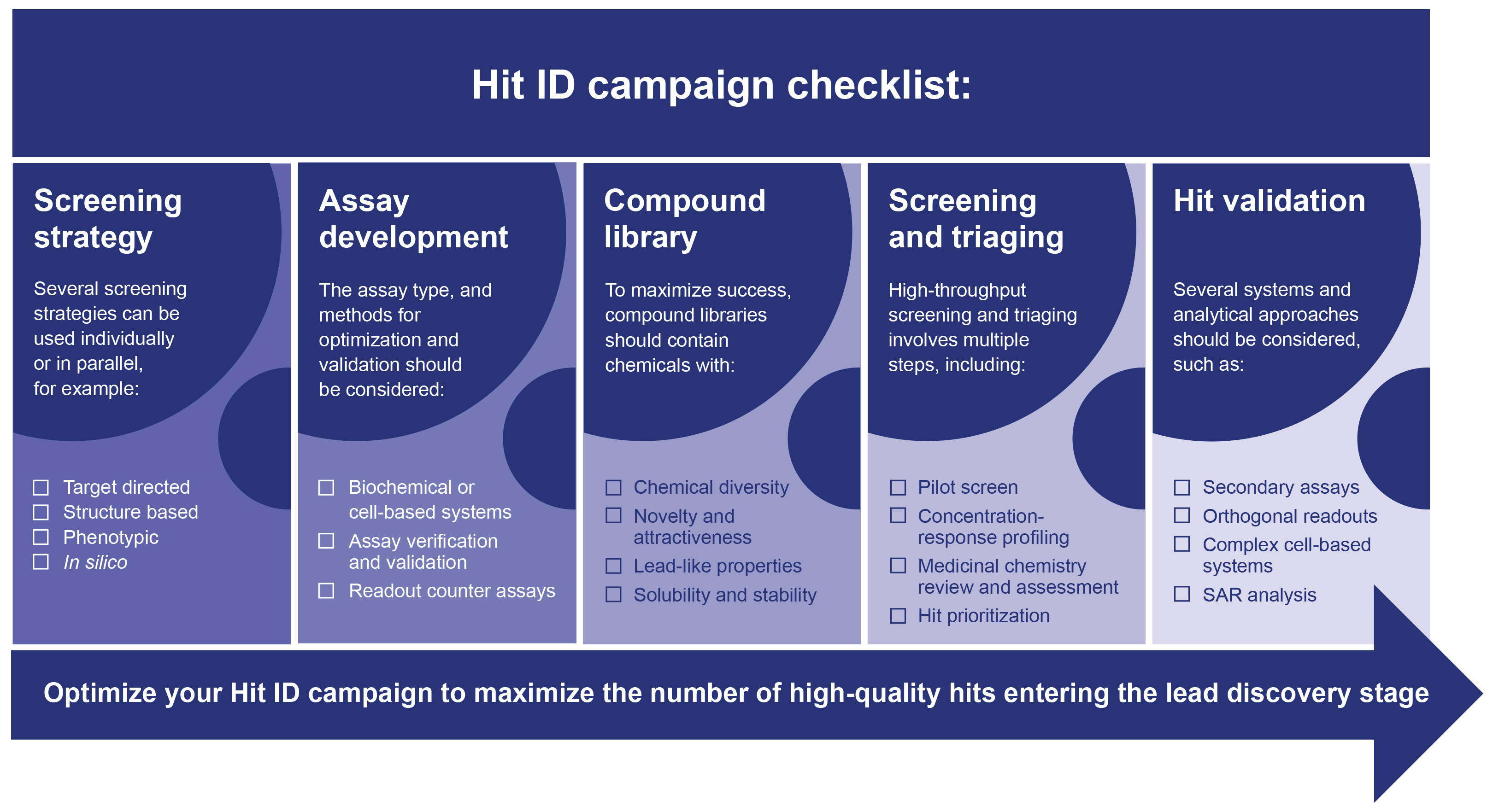 How To Optimize Your Hit Identification Strategy – Evotec - Science Pool